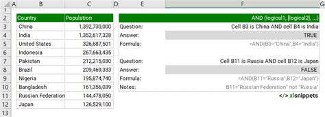 How To Use The Excel And Function Xlsnippets