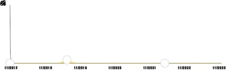 Cve 2019 0709 Exploits And Severity Feedly