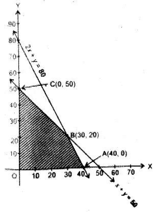 Kerala Plus Two Maths Chapter Wise Questions Artofit