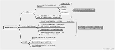 Jenkins 与 Gitlab 的交互操作jenkins和gitlab的关系 Csdn博客