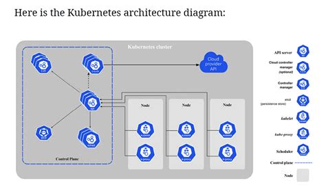 Understanding Dockerfile Commands In Depth By Ravi Patel Medium