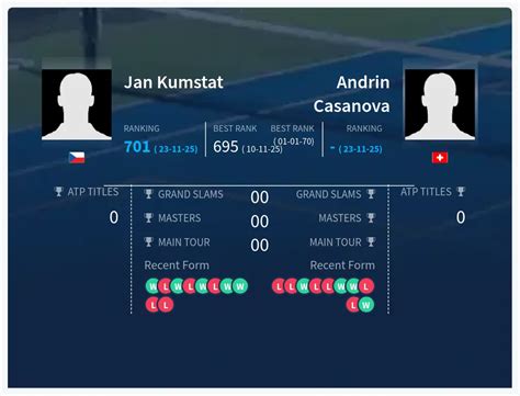 Jan Kumstat Vs Andrin Casanova H2h Stats And Prediction