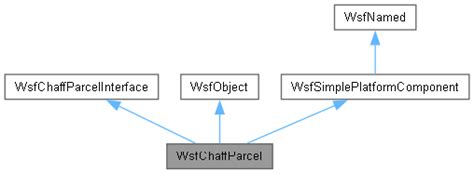 Wsf Wsfchaffparcel Class Reference