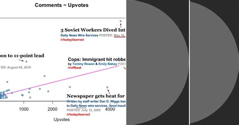 List R Curated By Marco Scacchi Medium