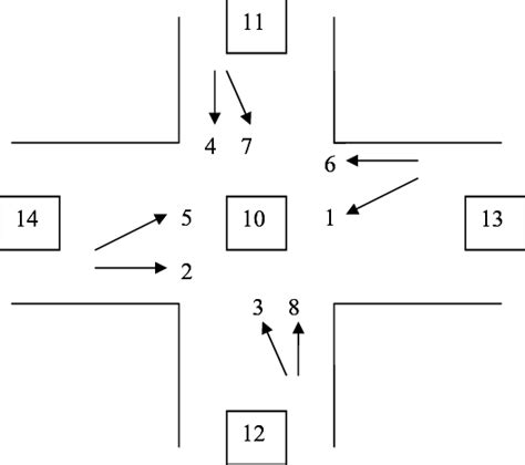 Phase Layout Of A Signalized Intersection Download Scientific Diagram