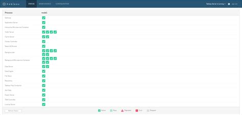 Monitor Flow Health And Performance Tableau
