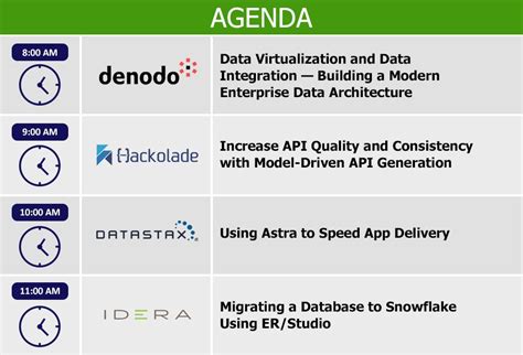 Dec 2 Demo Day Enterprise Data Management DATAVERSITY