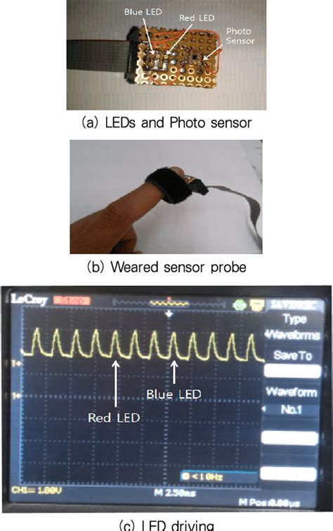 figure 1 from design of filter to reject motion artifacts of ppg signal