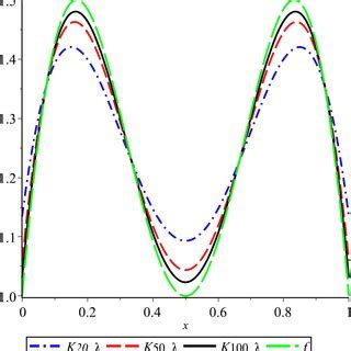 Error Of Approximation Download Scientific Diagram