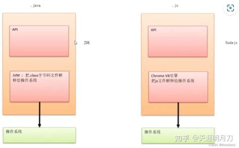 前端与后端的技术通性 知乎