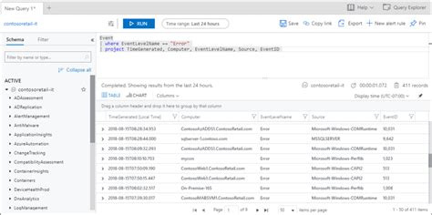 Azure Cloud Infrastructure Monitoring | All You Need To Know