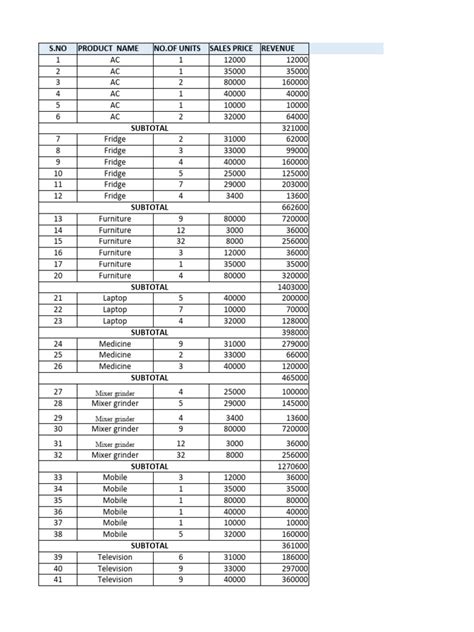 Calculating Revenue Pdf