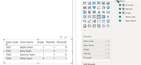 Dax Powerbi Getting Results By Grouping In The Related Table Stack