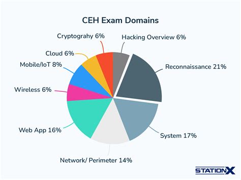 How Much Do Cyber Security Certifications Cost 2025