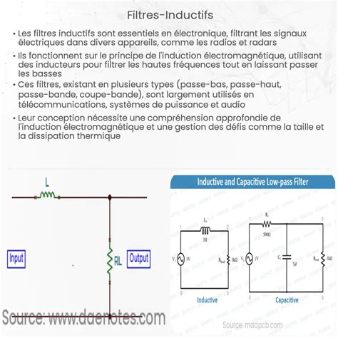 Filtres Inductifs Comment ça Marche Application Et Avantages