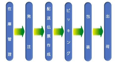 株式会社アサヒ情報 業務内容