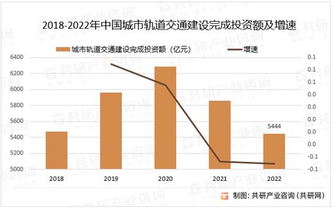 2023年中国城市轨道交通信号系统行业现状分析：城市轨道交通建设市场进入快车道，拉动产品需求发展 图 共研咨询共研网