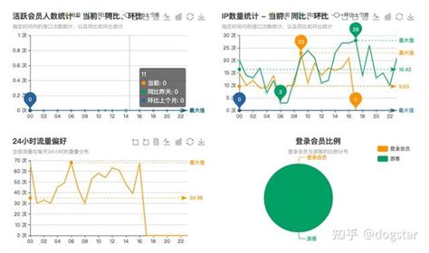 程序员，不会设计项目？有了这个工具，轻轻松松 知乎