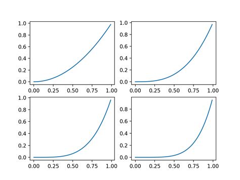 【python】matplotlibの使い方まとめ トカイナカで暮らすエンジニアのブログ