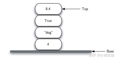 Python中的数据结构：堆栈 判断括号是否平衡 知乎