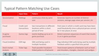Market Basket Analysis Revisited Using Sql Pattern Matching Ppt