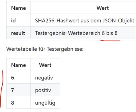 Possbile Inconsitency Of Test Result Encoding Issue 10 Corona Warn App Cwa Quicktest