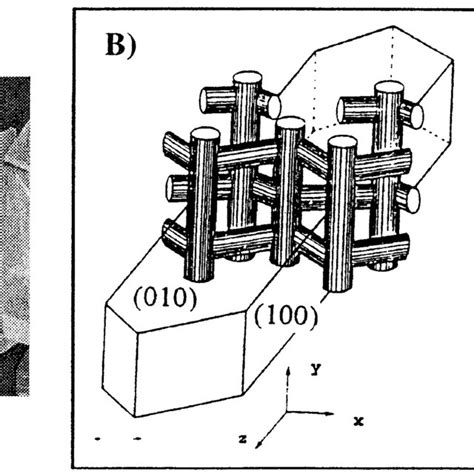 Structure Type Mfi A Crystals Of Silicalite 1 B Overview Of The