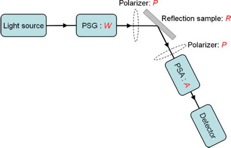 Schematic Of Reflection Configuration For Calibration Download Scientific Diagram