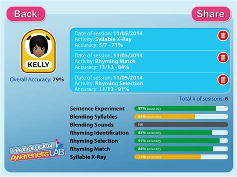 Let S Talk Speech And Language Phonological Awareness Lab {app Review