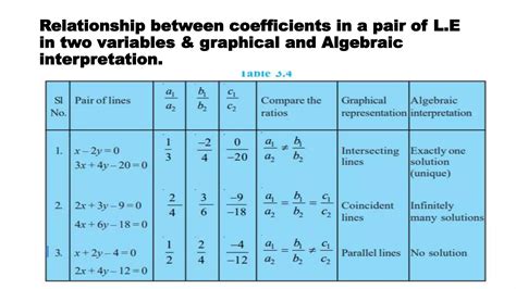 PPT LINEAR EQUATIONS Grade 10 Day 1 Pptx