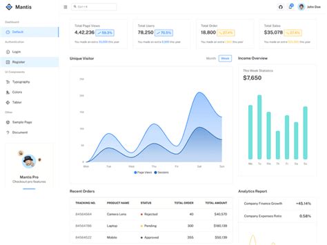 Mantis Angular Dashboard