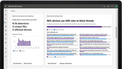 Endpoint Detection Response O Que é E Como O Edr Pode Proteger O Seu