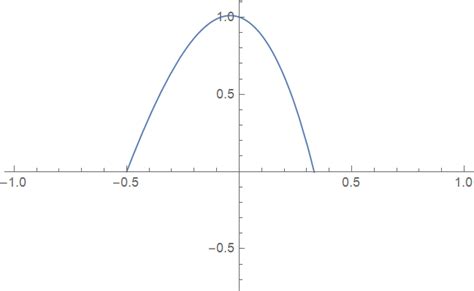 Plotting A Function Between Its First Roots Mathematica Stack Exchange