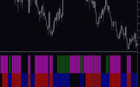 Mtf Macd Bars Mt5 Indicator Download For Free Mt4collection