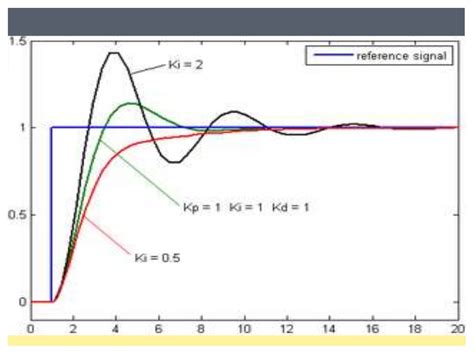 process control in chemical engineering by matlab