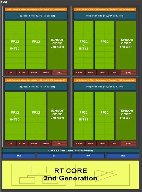 gpus 101 gpus have powered the deep learning revolution however most