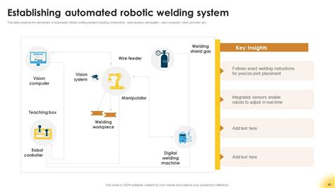 Top 10 Articulated Robot Manipulators For Manufacturing Facility Automation Powerpoint