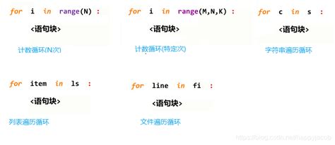 【python程序设计 四 】程序的控制结构 print d get c c end csdn博客