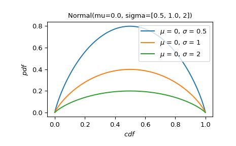 Plot SciPy V1 17 0 Dev Manual