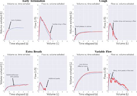 Figure 1 From Automatic Characterization Of User Errors In Spirometry