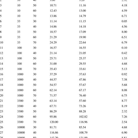 Empirical Model Validation Download Table
