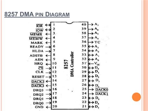 4 Programmable Dma Controller 8257 Pptx