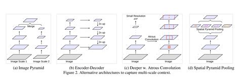 深度学习语义分割篇——deeplabv3原理详解源码实战 Csdn博客