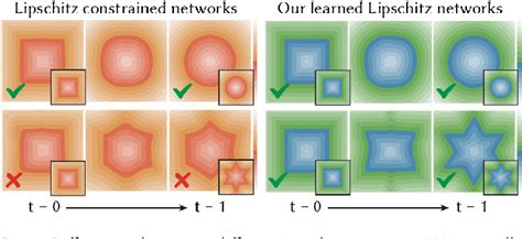 figure 1 from learning smooth neural functions via lipschitz