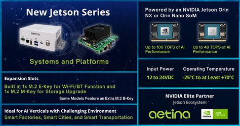 Aetina Launches New Deviceedge Embedded Systems And Platforms Powered By Nvidia Jetson Orin Nx