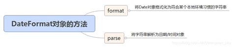 Java Web基础入门第三十八讲 国际化i18ni18n 占位符 Csdn博客