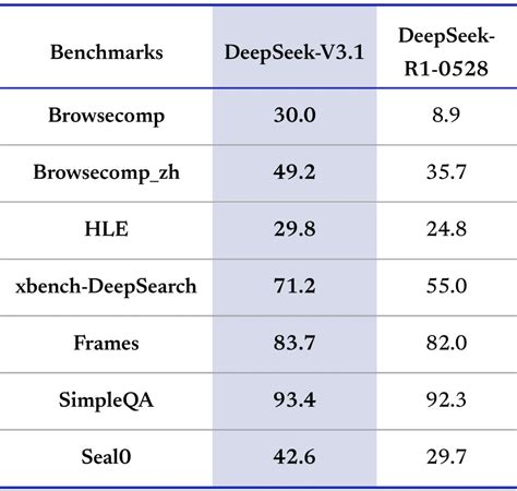 Deepseek V31 发布 Deepseek Api Docs