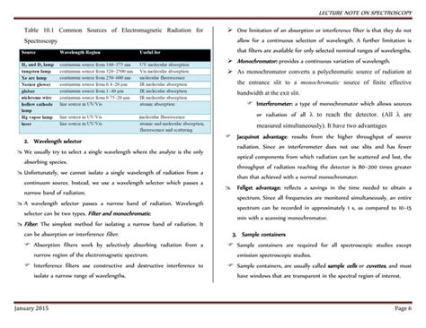 Lecture Note On Spectroscopy Chemsistry 001 Pdf Chemistry Science