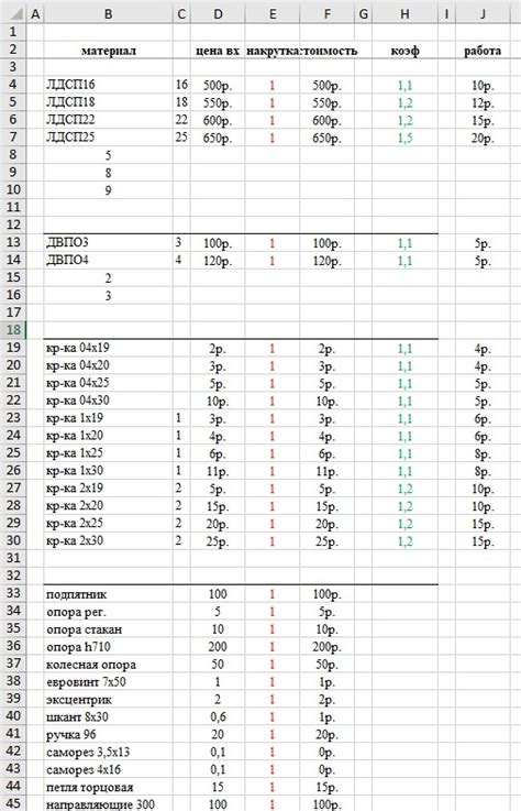 Таблица в Excel для расчета себестоимости мебели — Konturcad