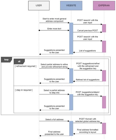 Data Quality User Documentation Typedown